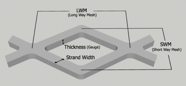 Expanded Metal - Golden Dragon Metal Products