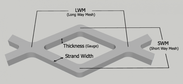 Expanded Metal - Golden Dragon Metal Products